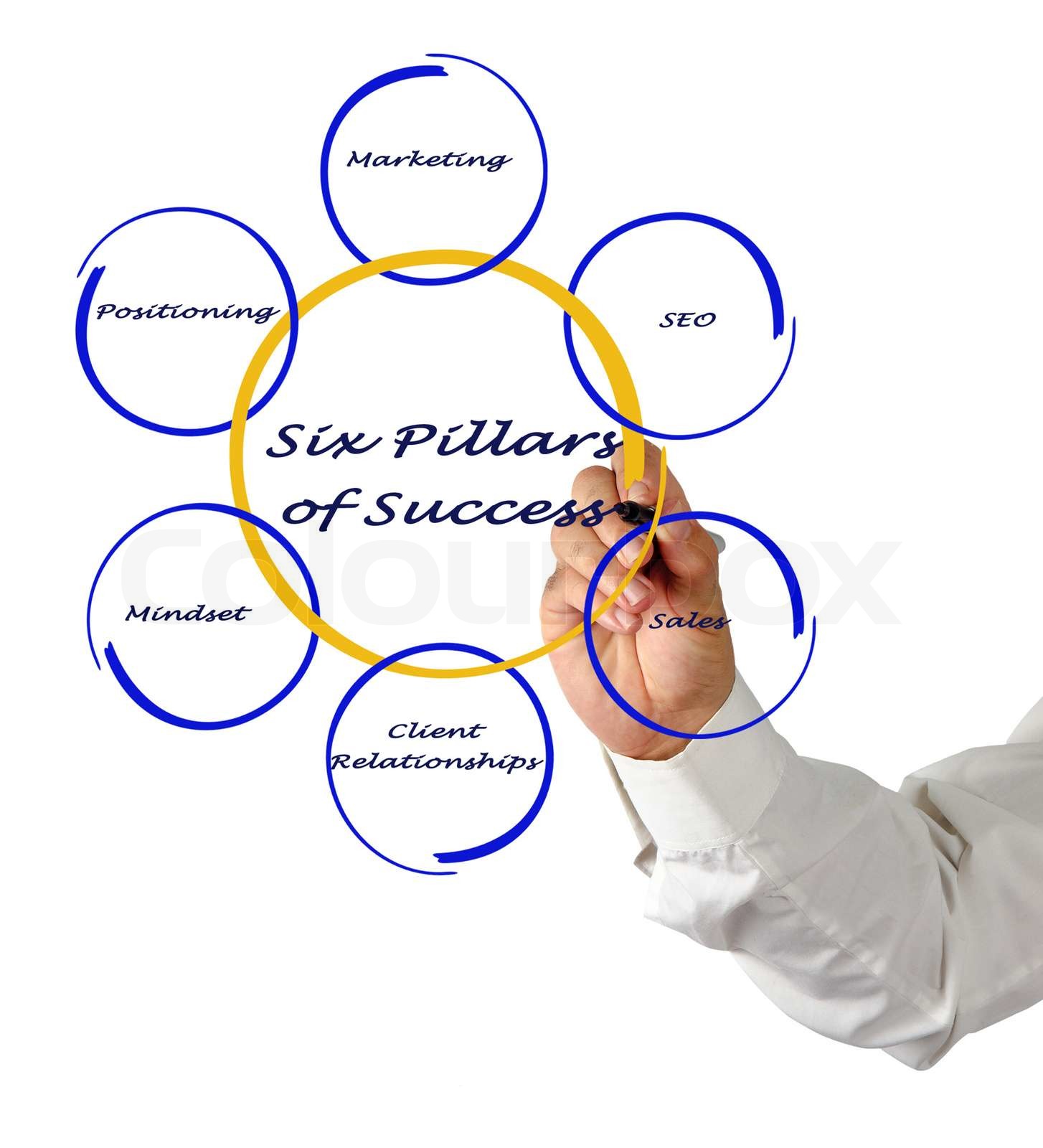 Six Pillars of Success | Stock image | Colourbox