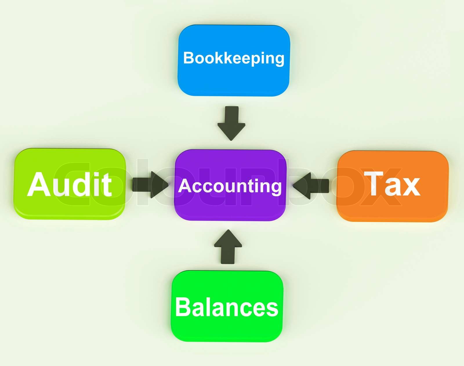 Accounting Diagram Shows Accountant Balances And Bookkeeping | Stock ...