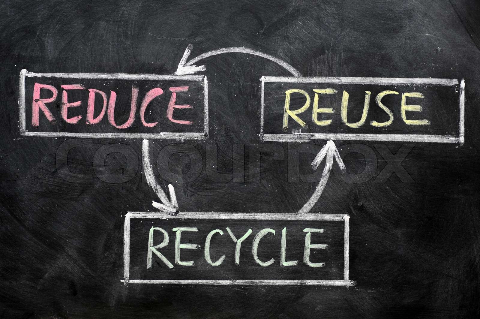 reduce, reuse and recycle - resource conservation | Stock image | Colourbox
