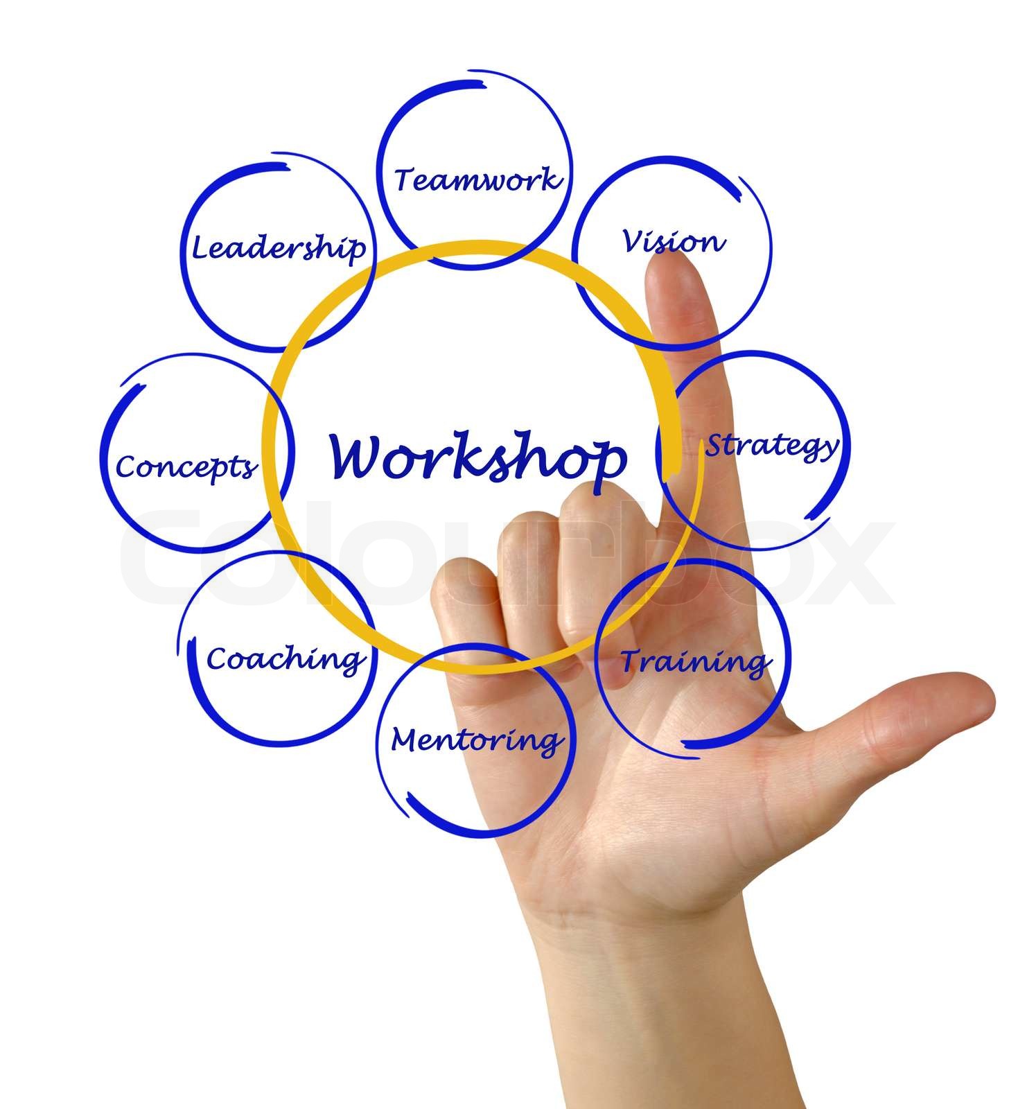 Workshop-Diagramm | Stock Bild | Colourbox