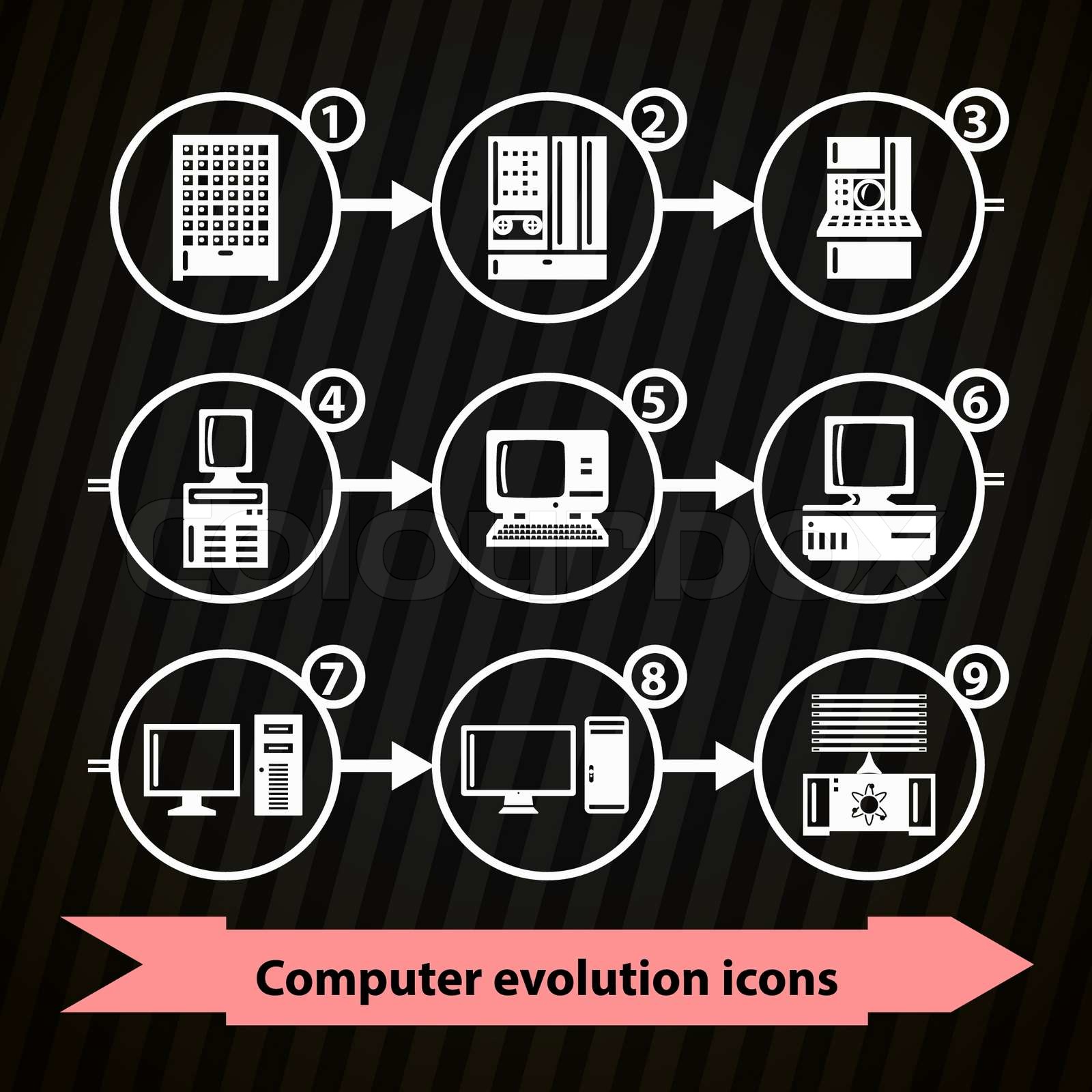 Computer evolution icons | Stock vector | Colourbox