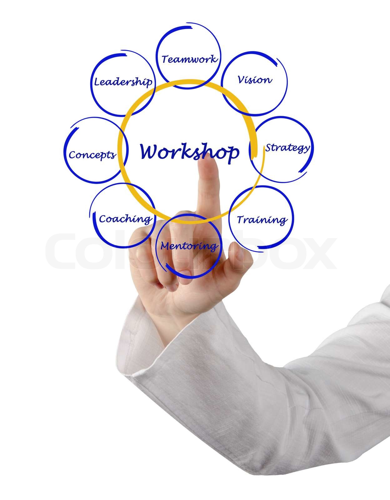Workshop diagram | Stock image | Colourbox