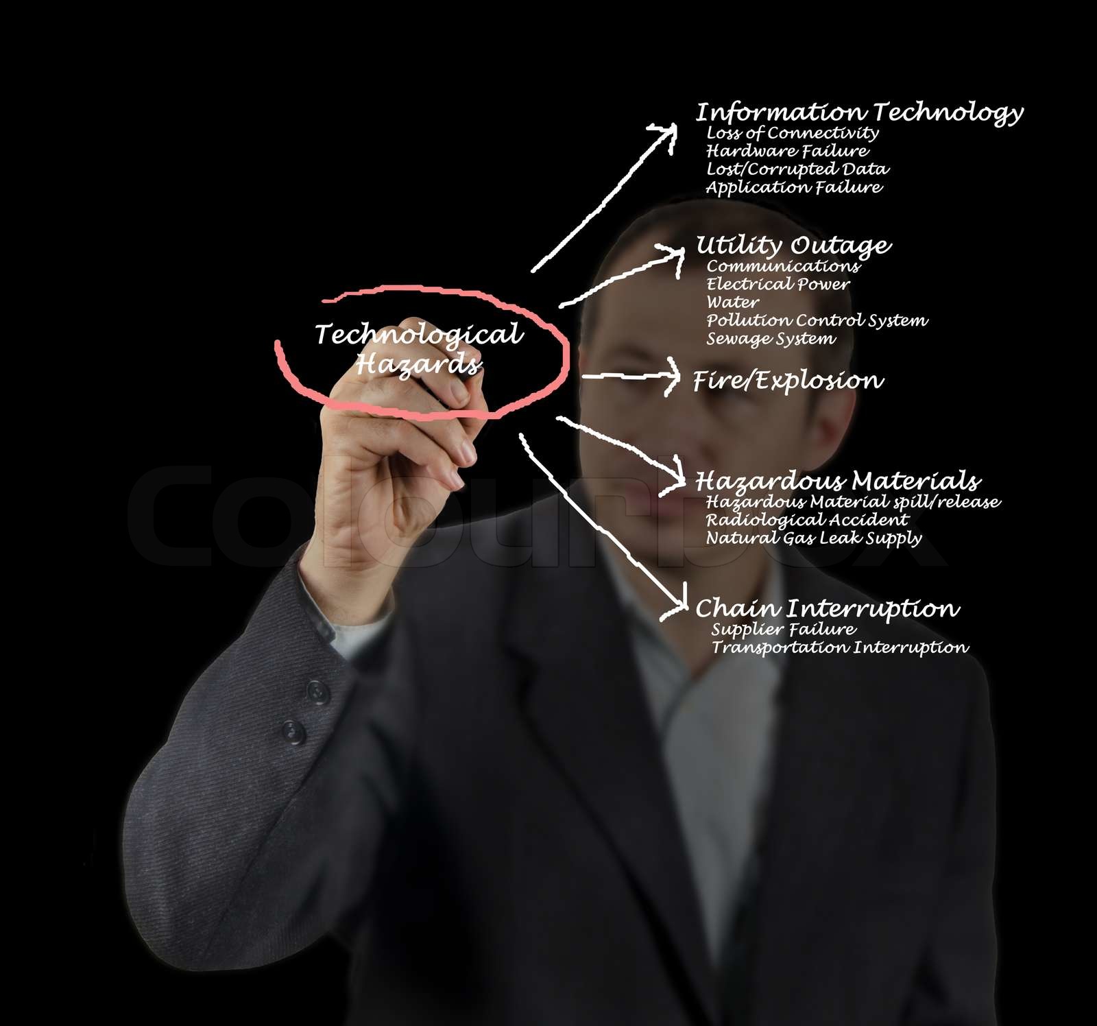 Technological hazards | Stock image | Colourbox