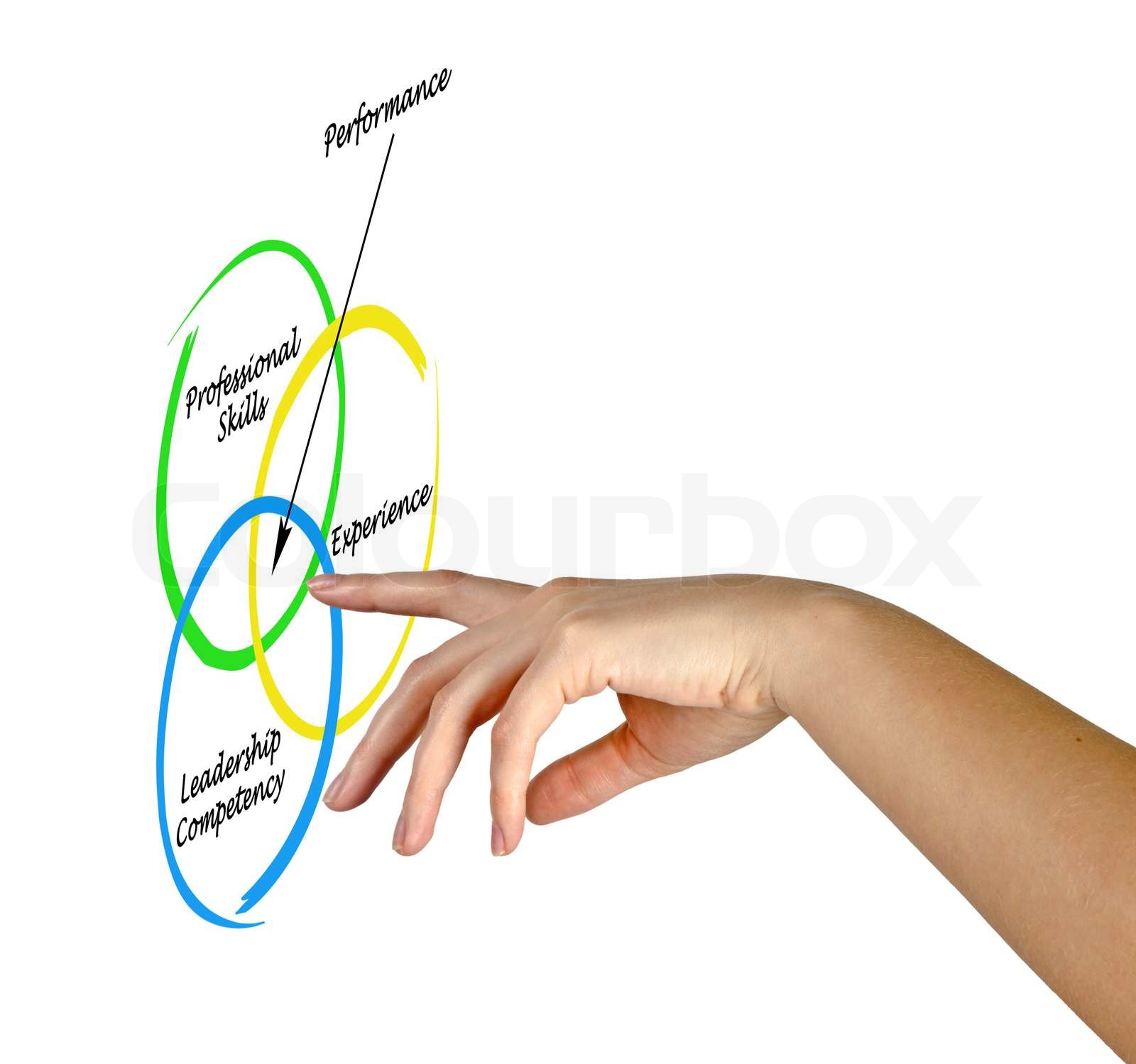 Diagramm der Leistung | Stock Bild | Colourbox