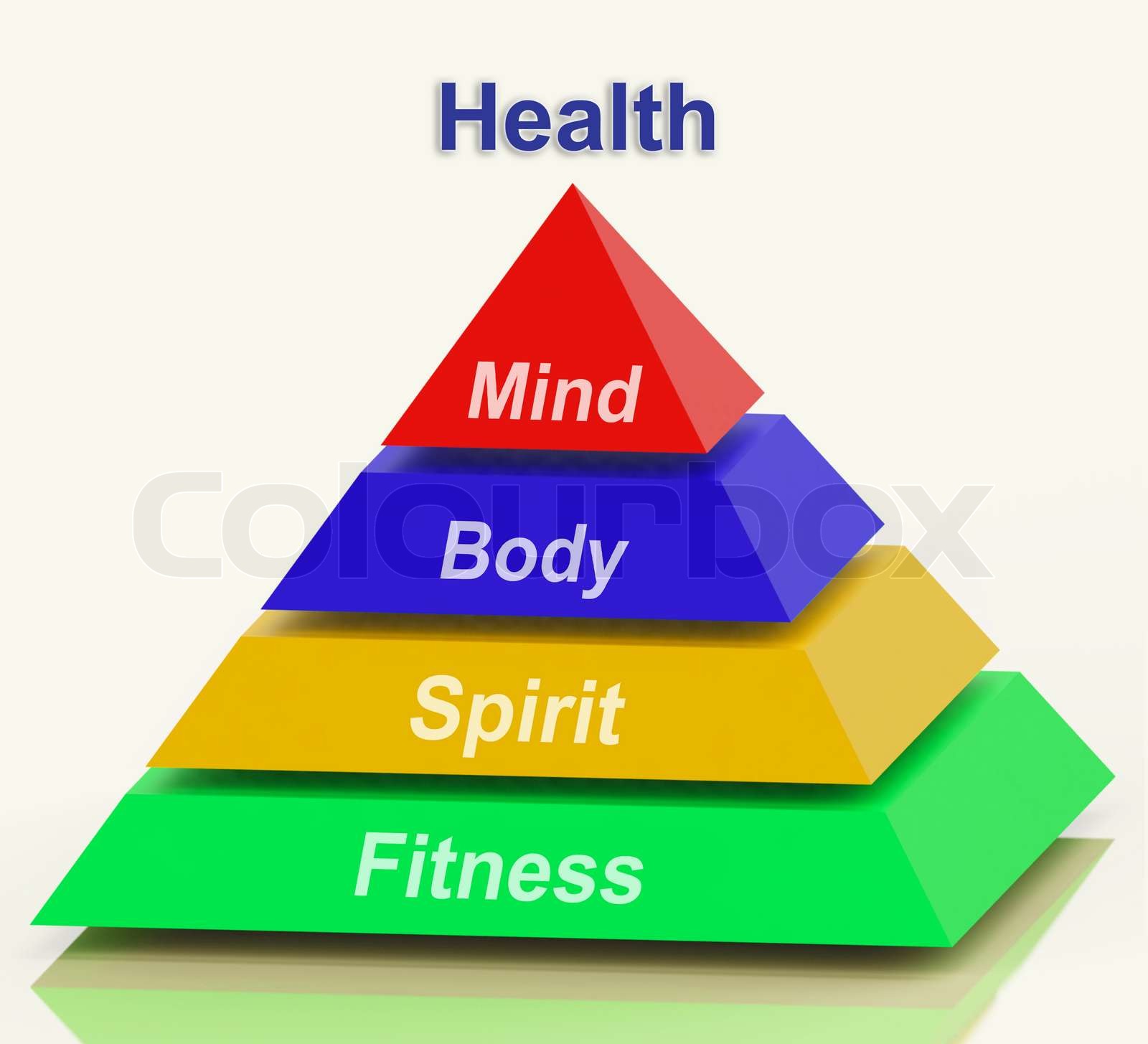 Health Pyramid Means Mind Body Spirit Holistic Wellbeing | Stock image ...