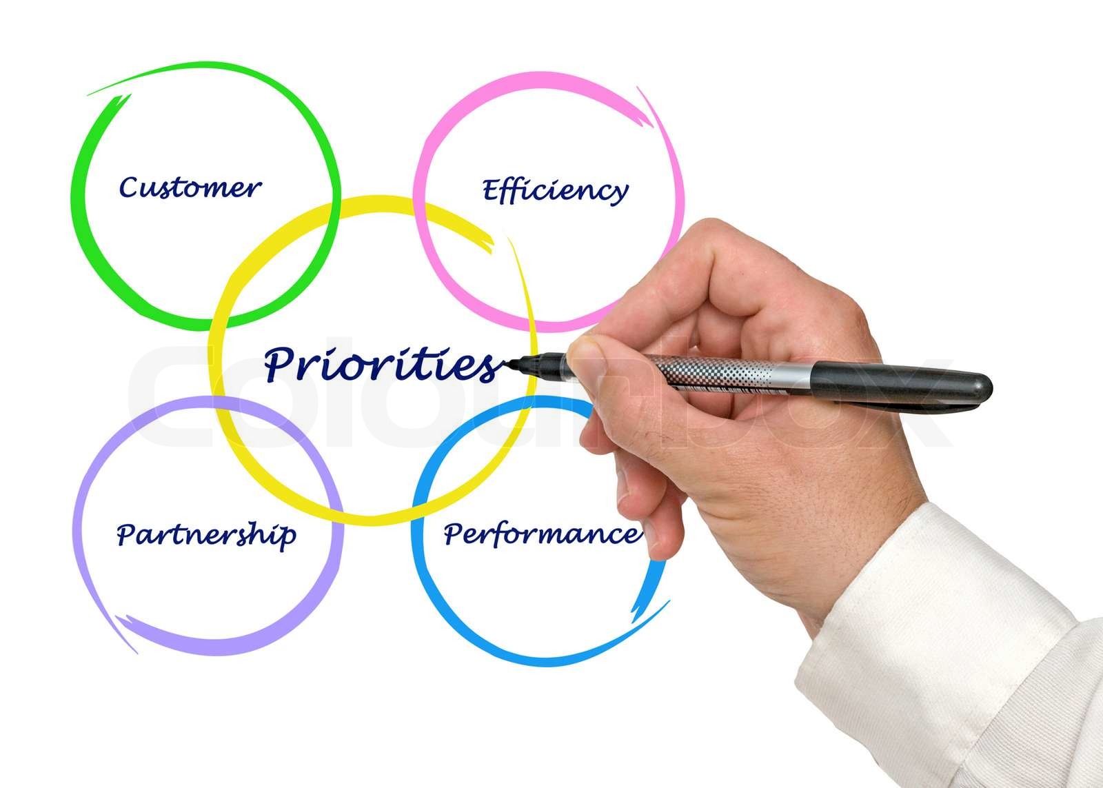 Diagram of Priorities | Stock image | Colourbox