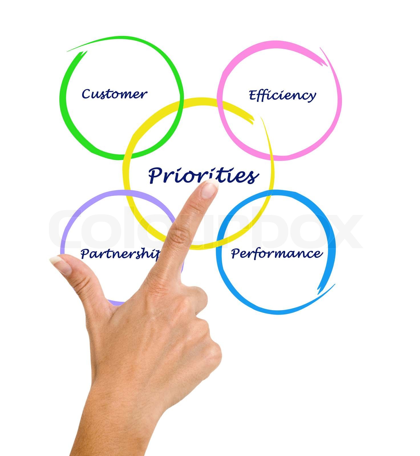 Diagram of Priorities | Stock image | Colourbox