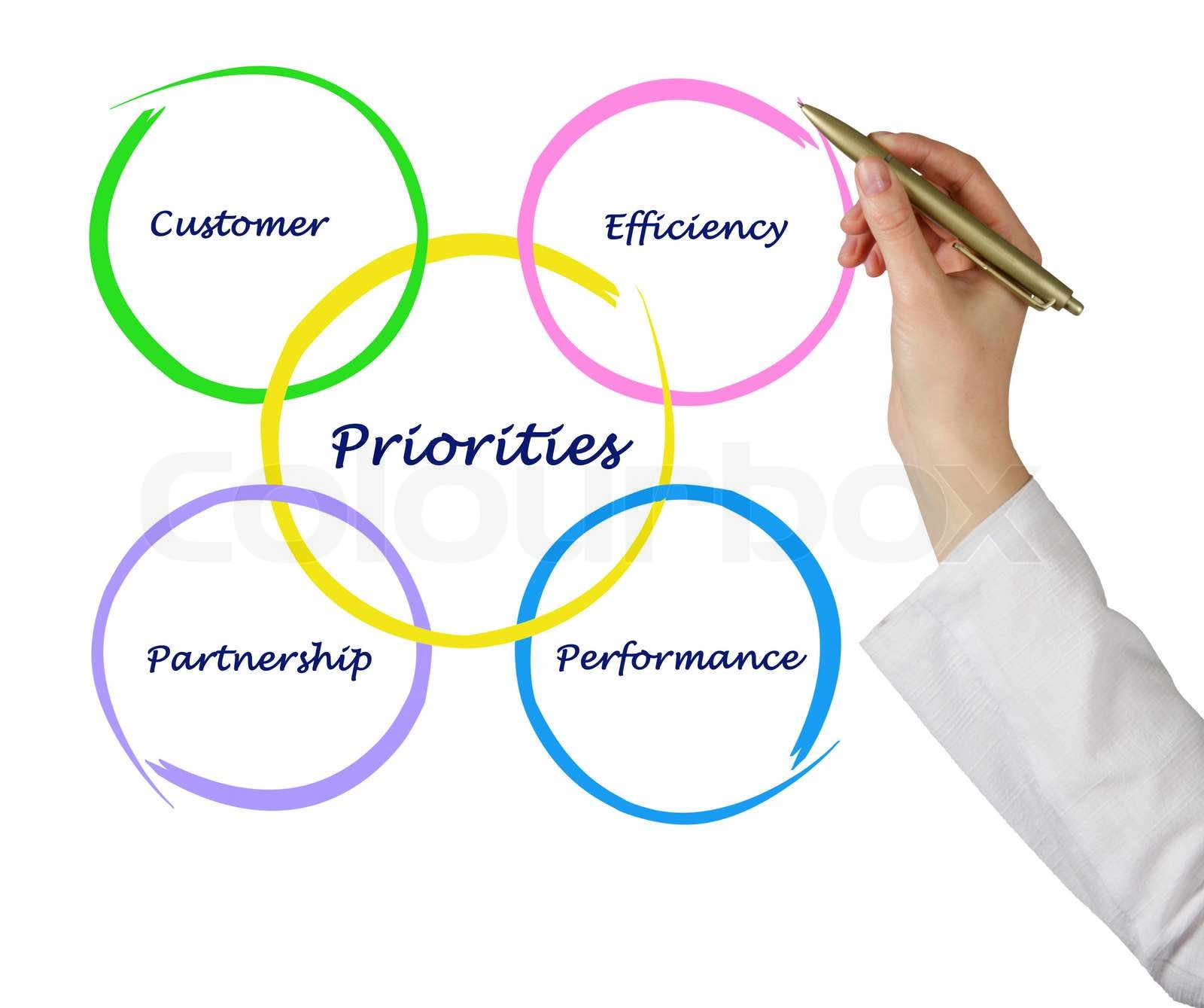 Diagram of Priorities | Stock image | Colourbox