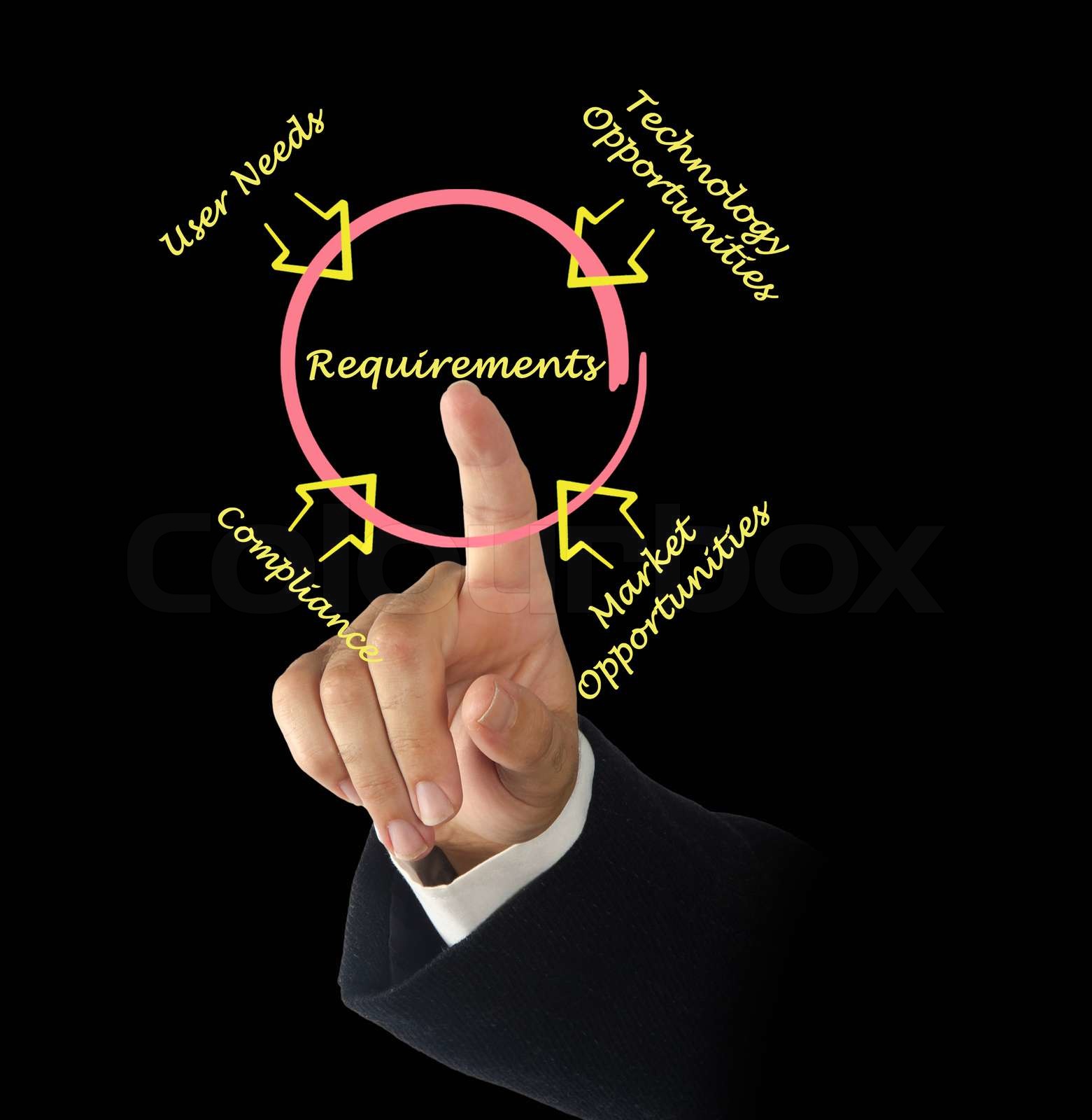 Requirements | Stock image | Colourbox