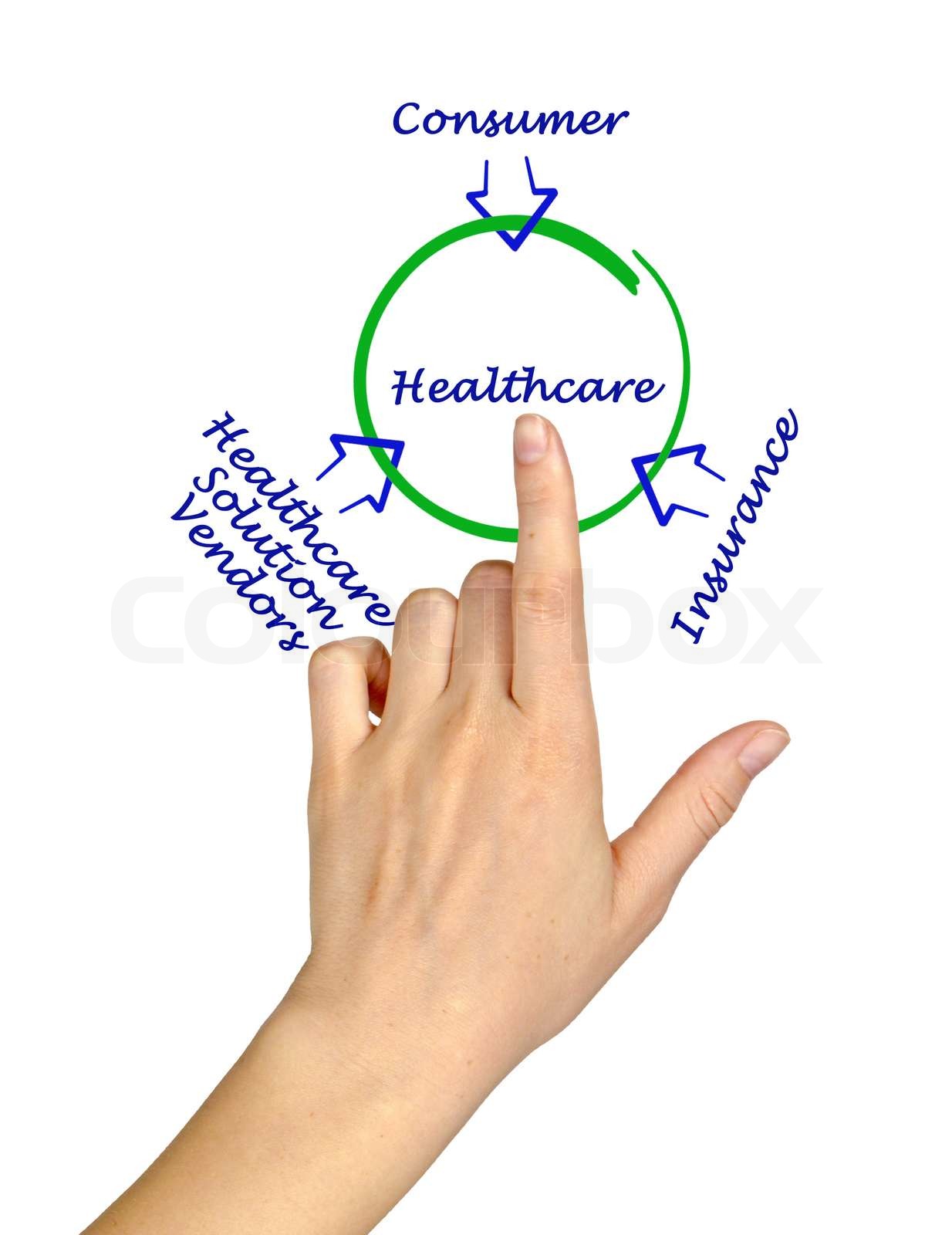 Gesundheitswesen-Diagramm | Stock Bild | Colourbox