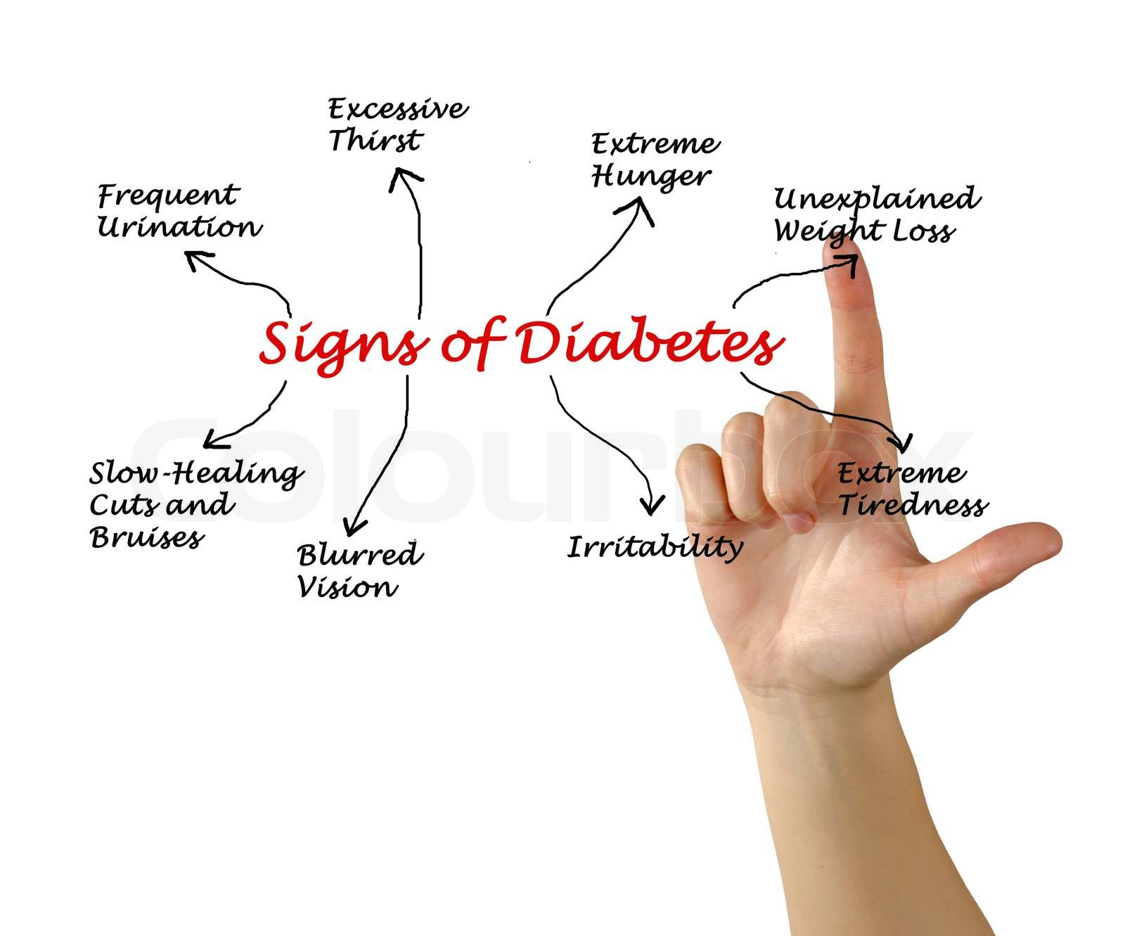 Anzeichen für diabetes | Stock Bild | Colourbox