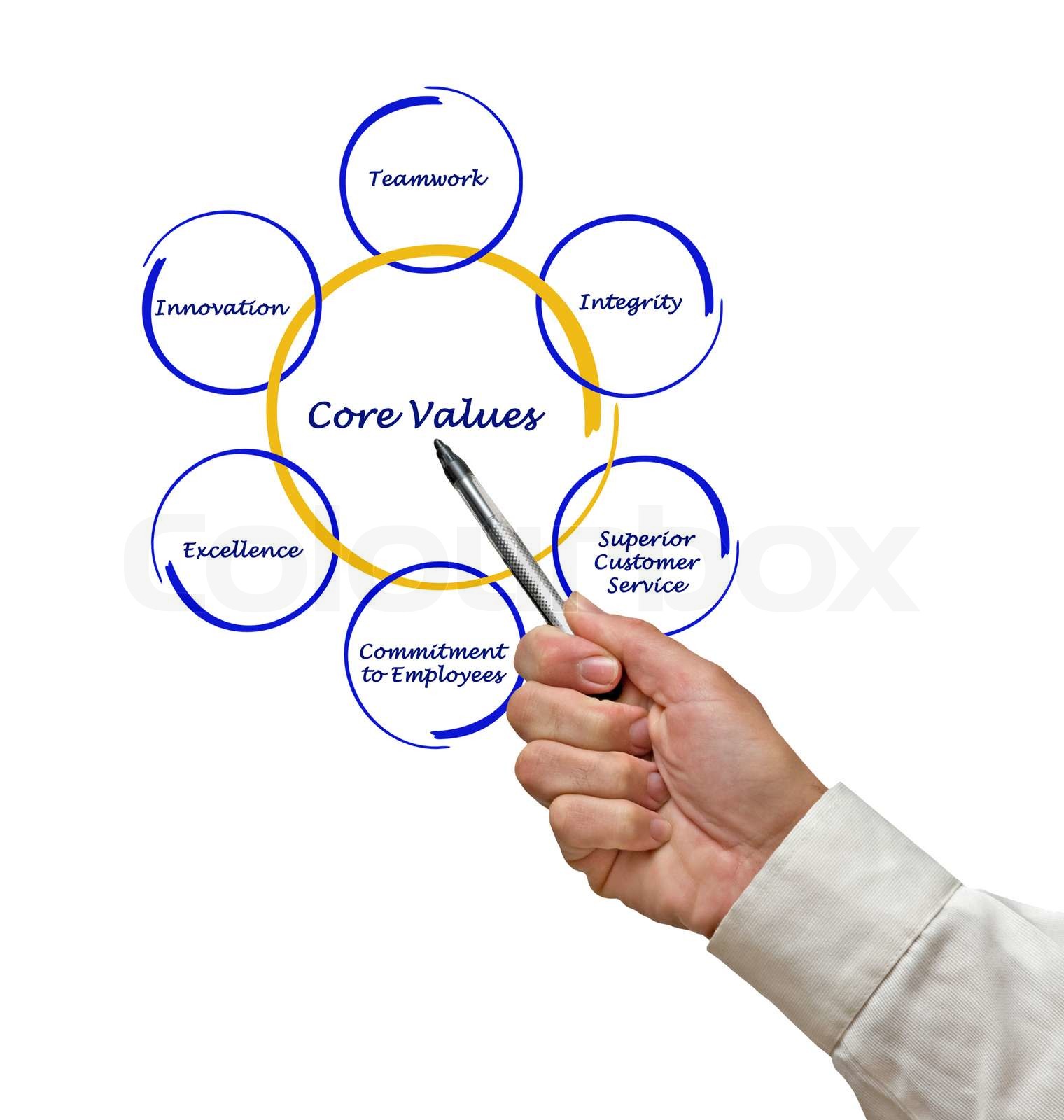 core values | Stock image | Colourbox