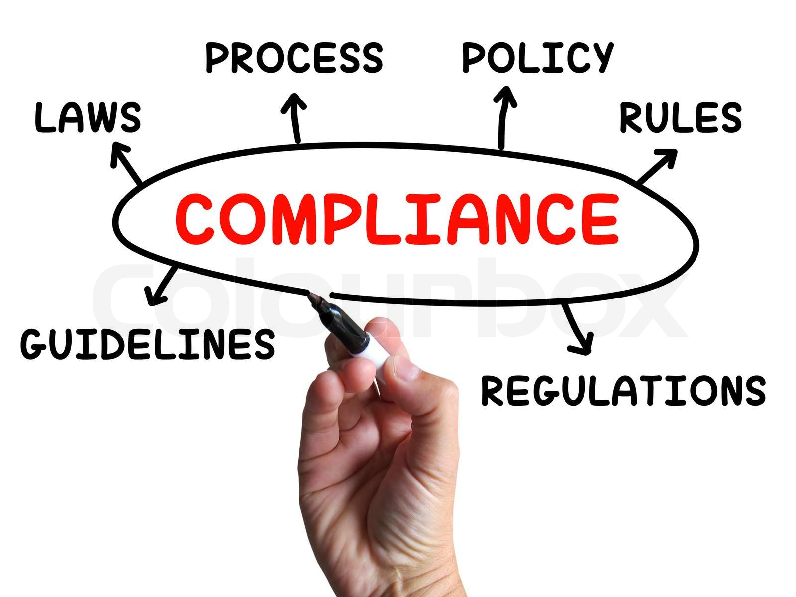 Compliance Diagram Shows Complying With Rules And Regulations | Stock ...