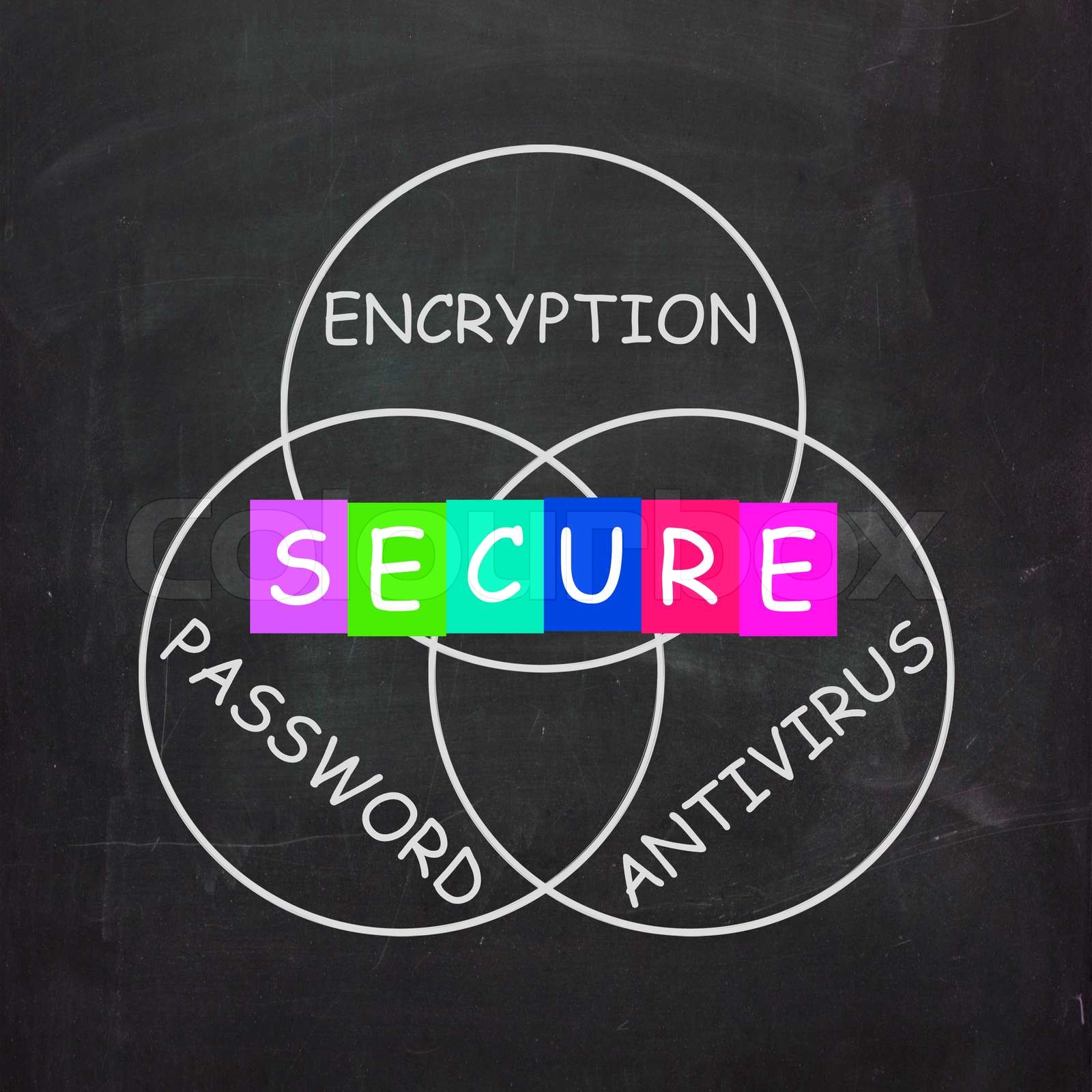 Antivirus Encryption and Password Mean Secure Internet | Stock image ...