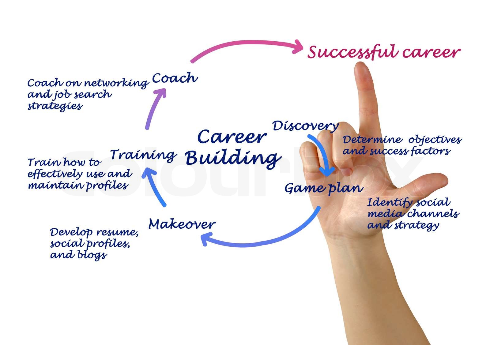 Career Building Stock Image Colourbox