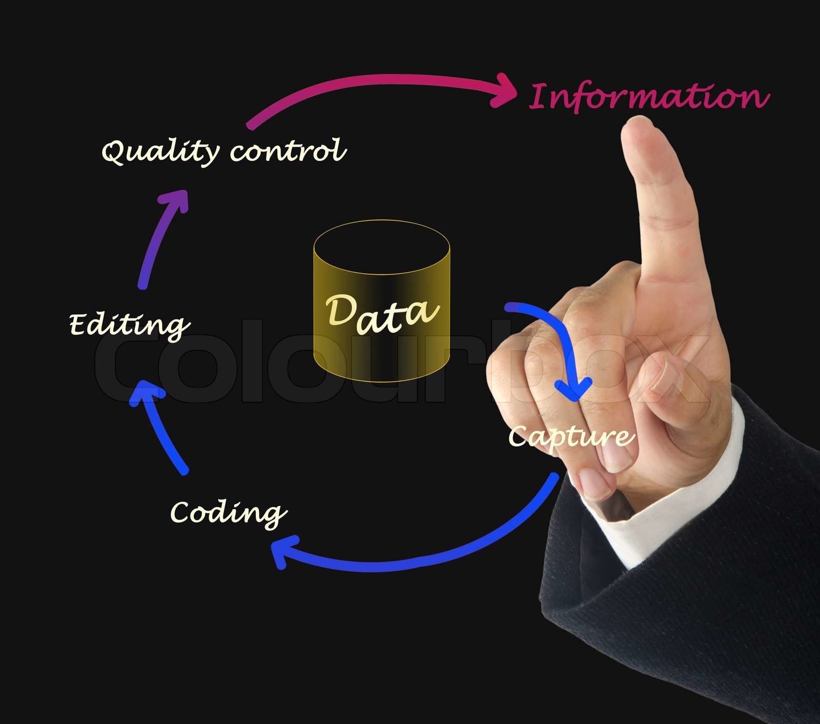 Data processing | Stock image | Colourbox