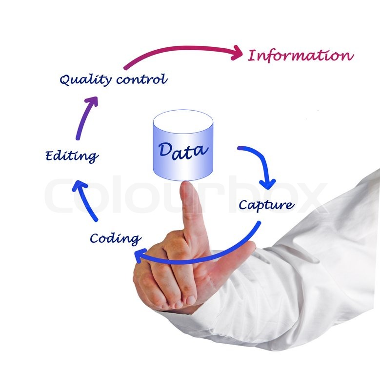 Data processing | Stock image | Colourbox