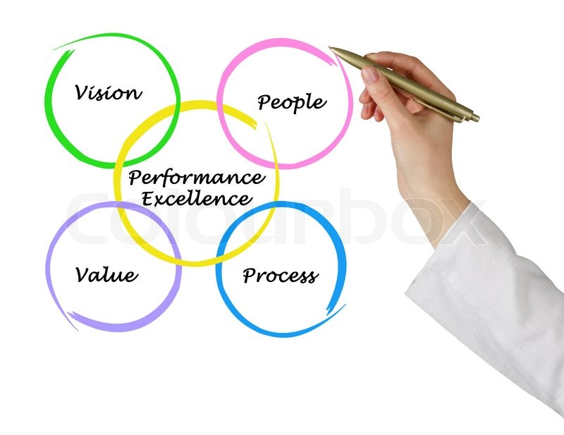 Diagram of performance excellence | Stock image | Colourbox