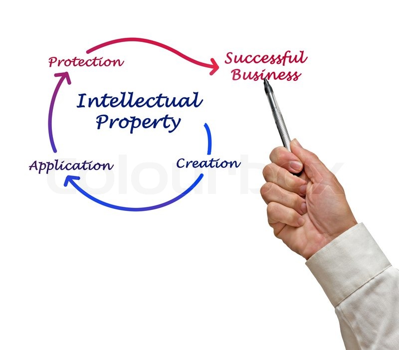 Intellectual property diagram | Stock image | Colourbox