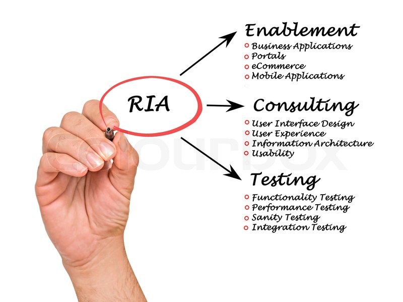 RIA diagram | Stock image | Colourbox