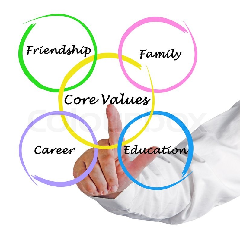 Core Values Together With