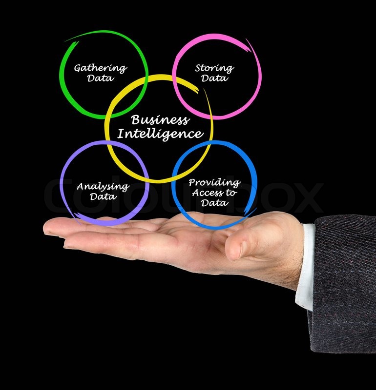 Business Intelligence | Stock image | Colourbox