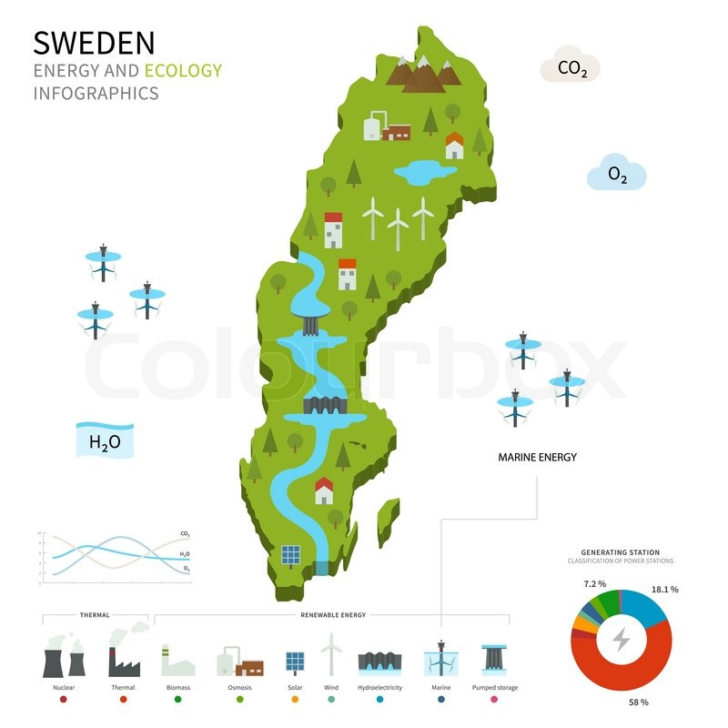 Energy industry and ecology of Sweden ... | Stock vector | Colourbox