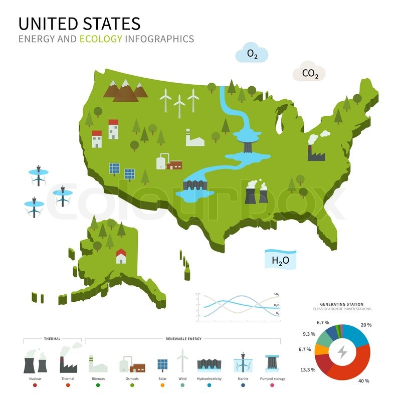 Energy industry and ecology of United States vector map with power ...