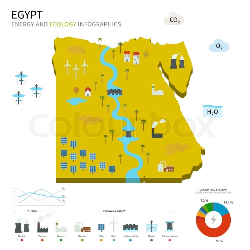 Energy industry and ecology of Egypt ... | Stock vector | Colourbox