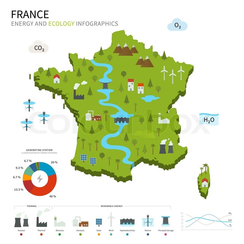 Agriculture And Natural Resources Of France
