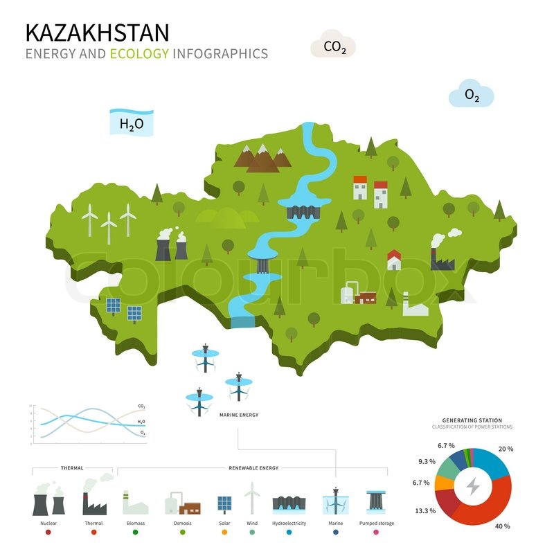 Energy industry and ecology of Kazakhstan vector map with power ...