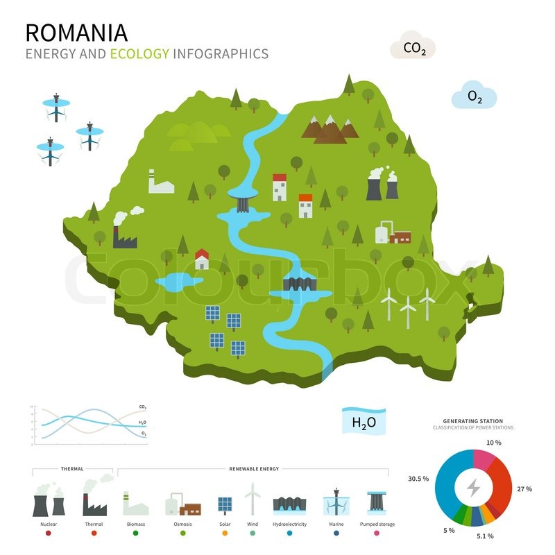 Romania Energy