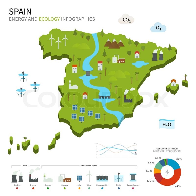 Energy industry and ecology of Spain ... | Stock vector | Colourbox