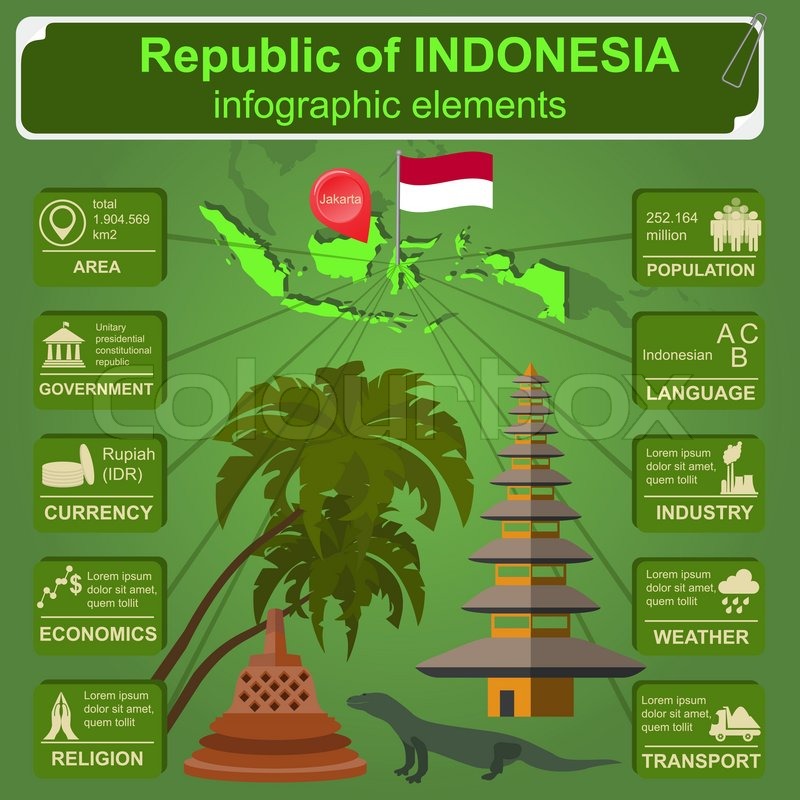 Indonesia infographics, statistical ... | Stock vector | Colourbox