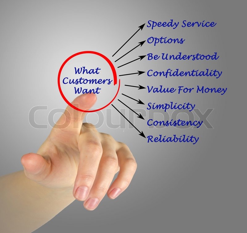 What Customers Want | Stock image | Colourbox
