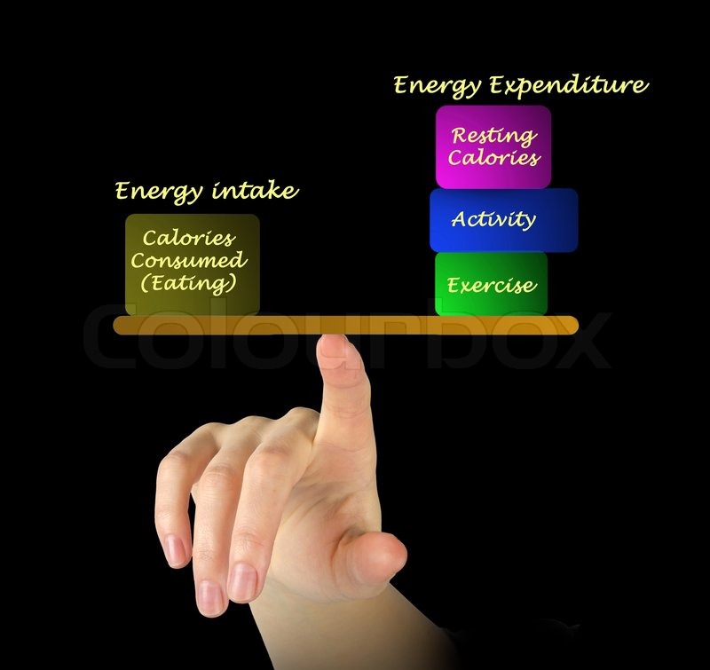Balance between Energy intake and ... | Stock image | Colourbox