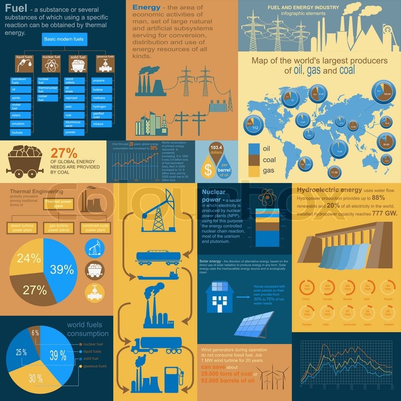 Fuel and energy industry infographic, ... | Stock vector | Colourbox