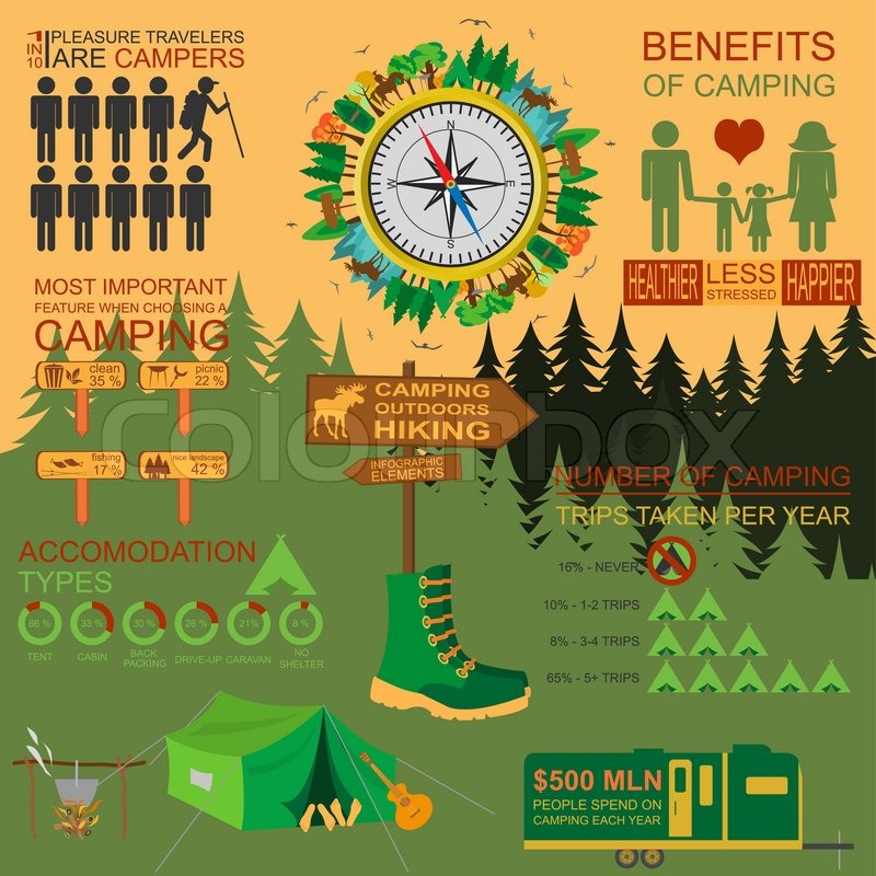 Camping outdoors hiking infographics. ... | Stock vector | Colourbox