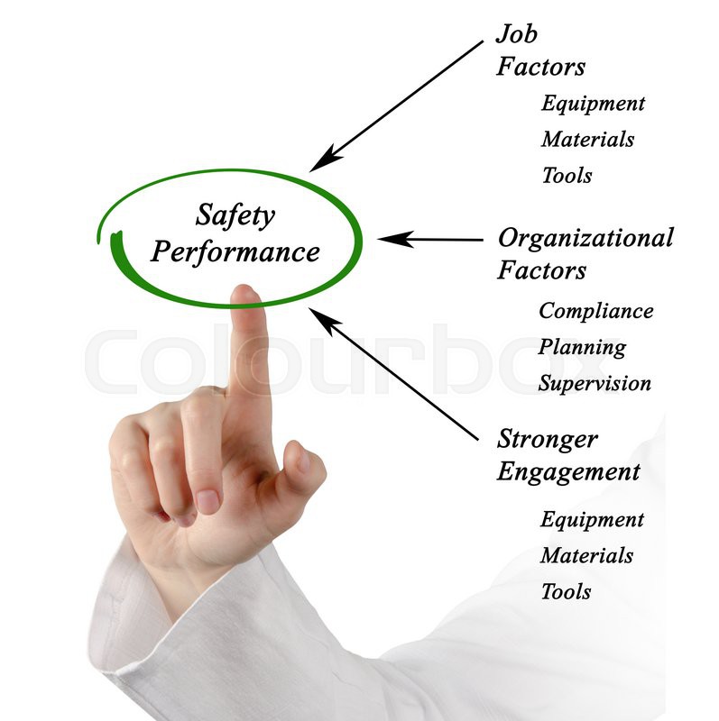 Safety Performance | Stock image | Colourbox