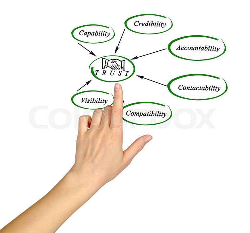 Diagram of trust | Stock image | Colourbox