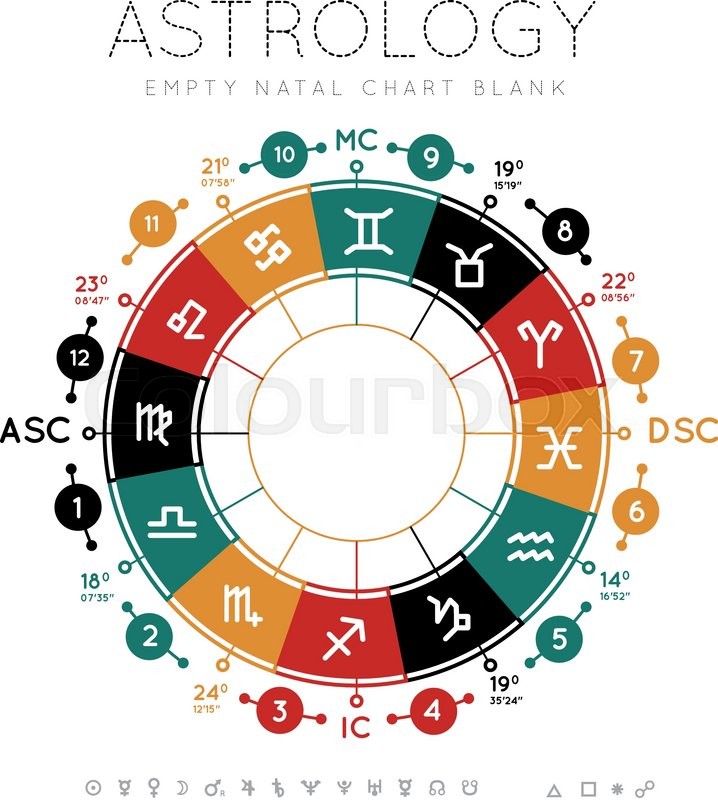 Astrology Chart Template