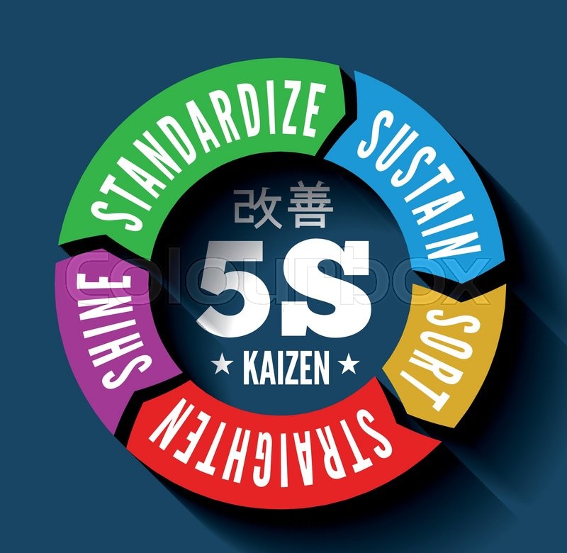 5S methodology kaizen management from ... | Stock vector | Colourbox