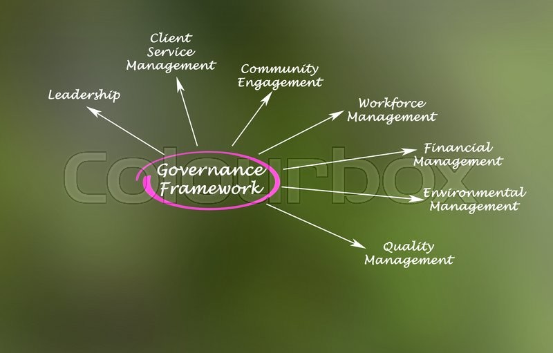 Governance Framework | Stock image | Colourbox
