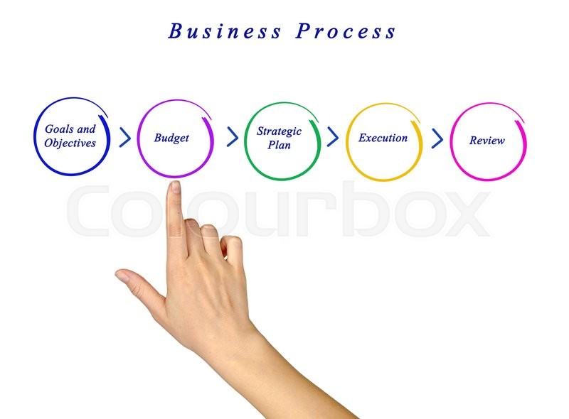 Business process | Stock Photo | Colourbox