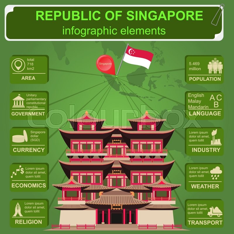 Singapore infographics, statistical ... | Stock vector | Colourbox