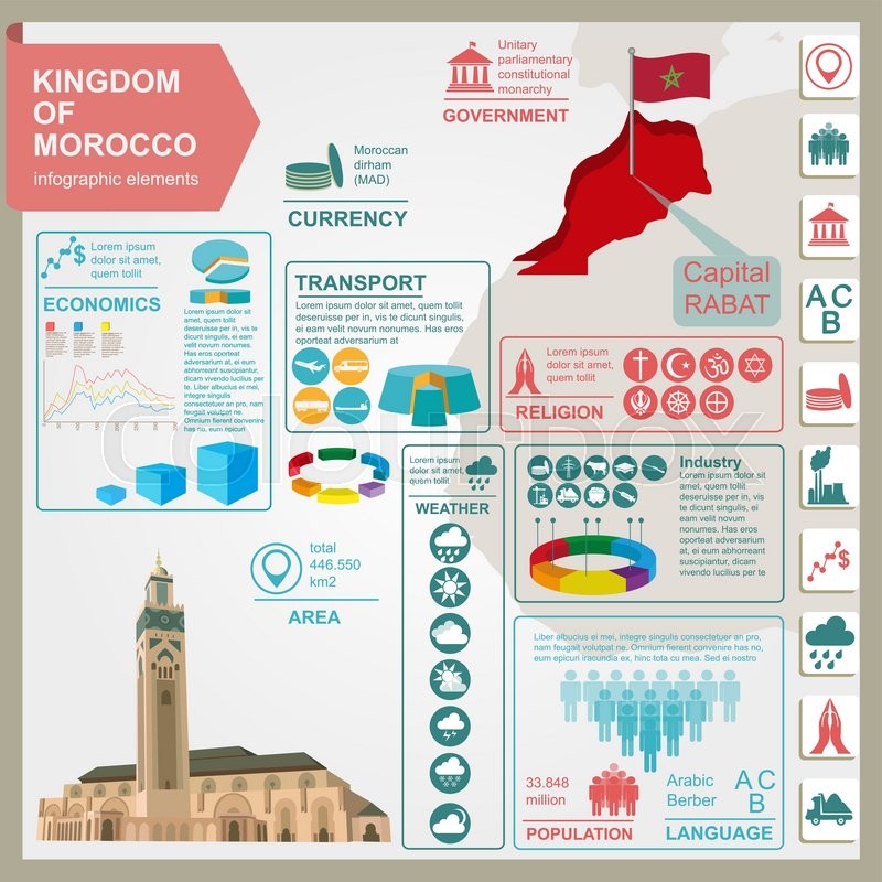 Kingdom of Morocco infographics, ... | Stock vector | Colourbox