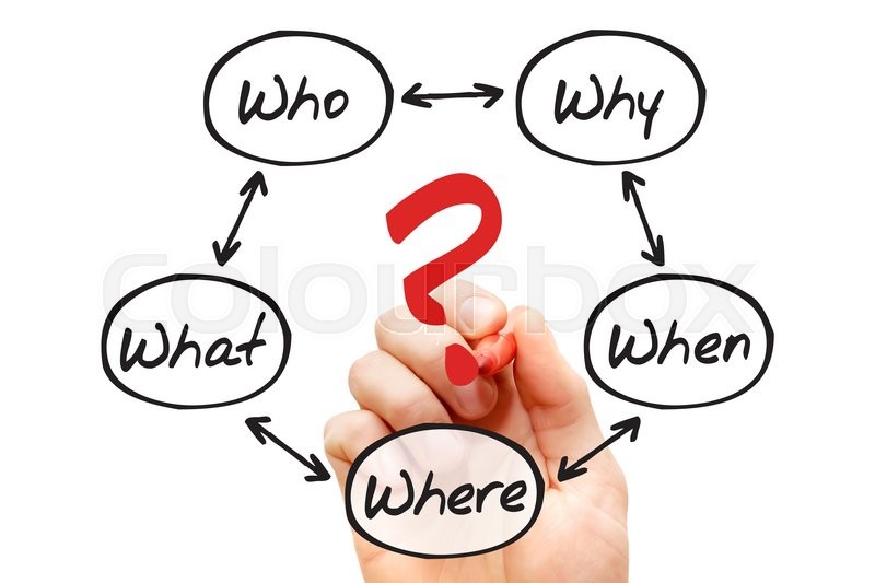 The 5 W Questions When What Which What ... | Stock image | Colourbox