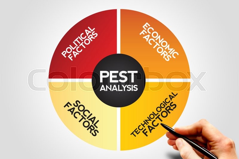 PEST Analysis Strategy Diagram , ... | Stock image | Colourbox
