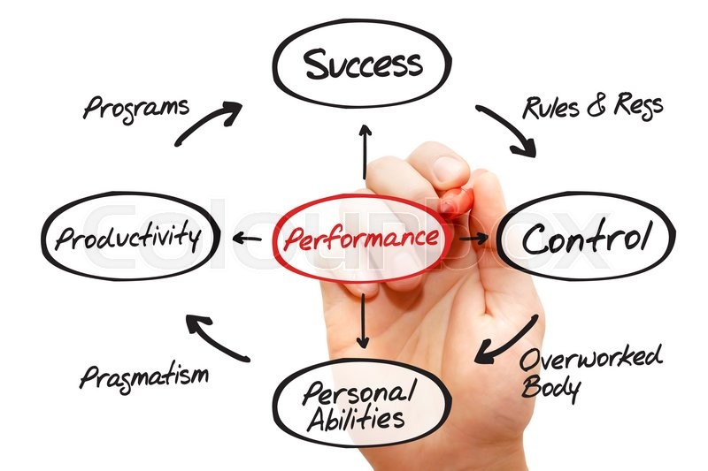 Hand drawn Performance diagram, ... | Stock image | Colourbox