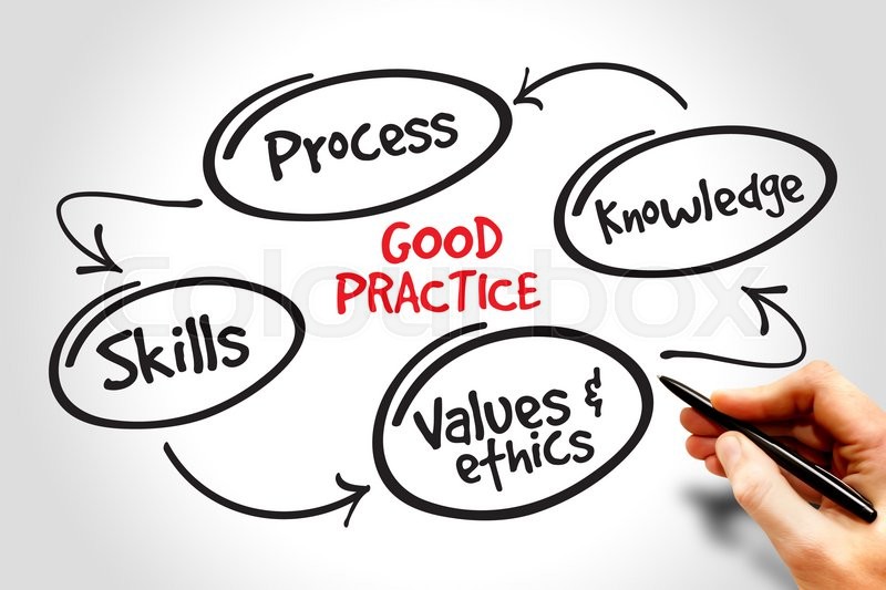 Good practice mind map, business ... | Stock image | Colourbox